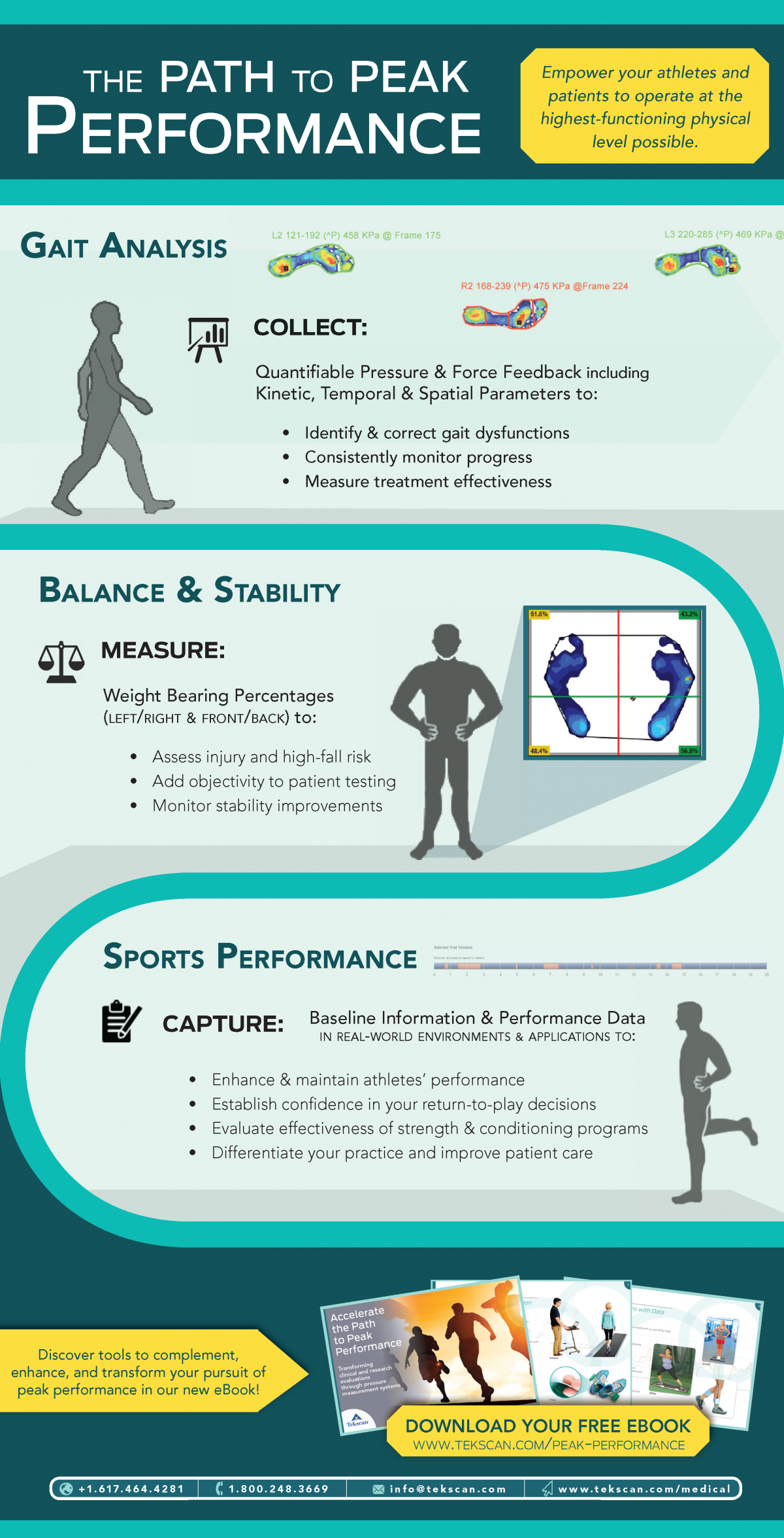 The Path to Peak Performance | Tekscan The Path to Peak Performance | Tekscan